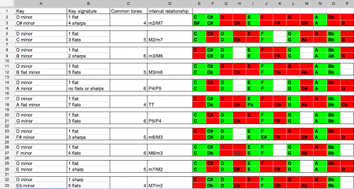 Pitch Patterns in Steve Reich's "Clapping Music" - Michael Clayville